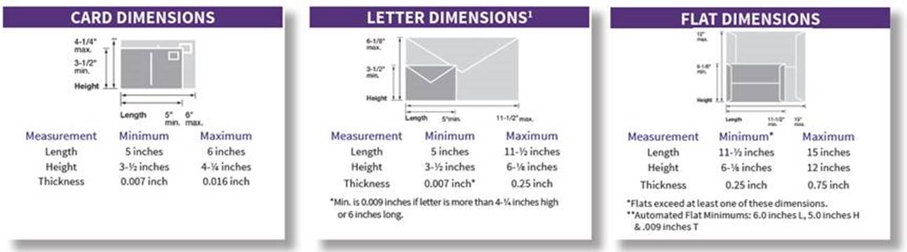 Top 10 Direct Mail Design Mistakes to Avoid - Production Solutions