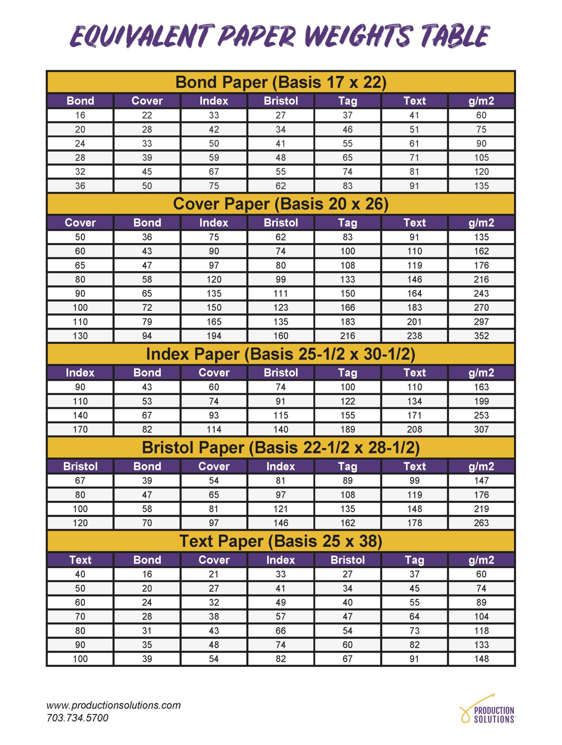 Paper Choices: How We Know What Type of Paper to Use! - Production ...