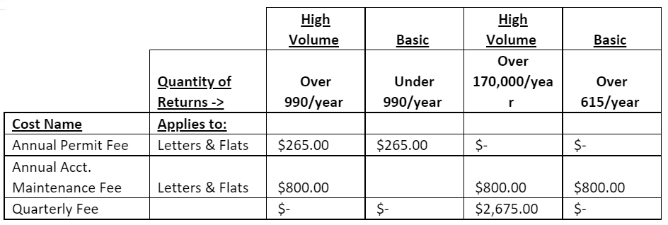 Cost Savings Series – Topic #6: Postal! - Production Solutions