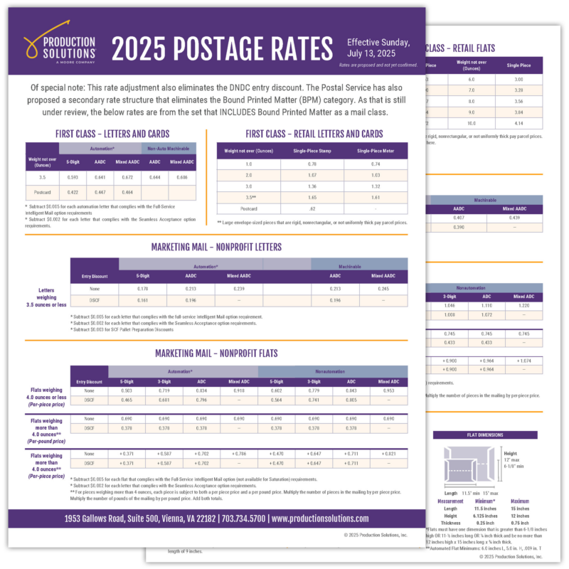 Postage Rate Chart - Production Solutions